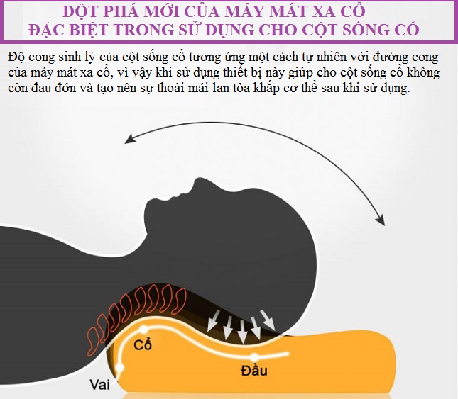 Máy mát xa cổ đa năng trị liệu thoát vị đĩa đệm cổ ngay tại nhà hiệu ...